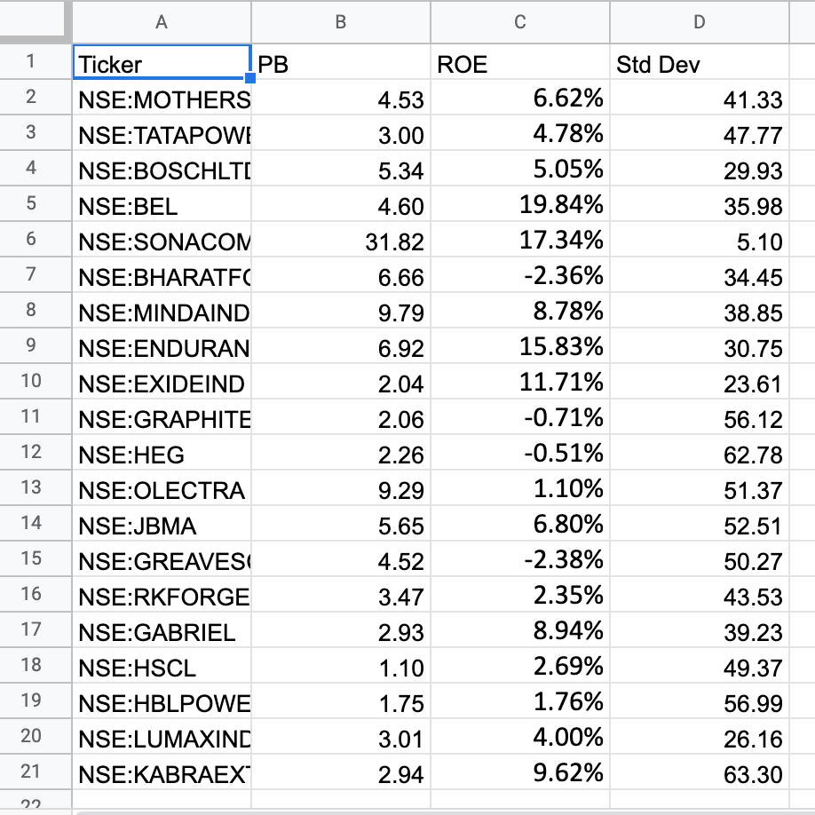 Understanding and using linear regression in a finance use case