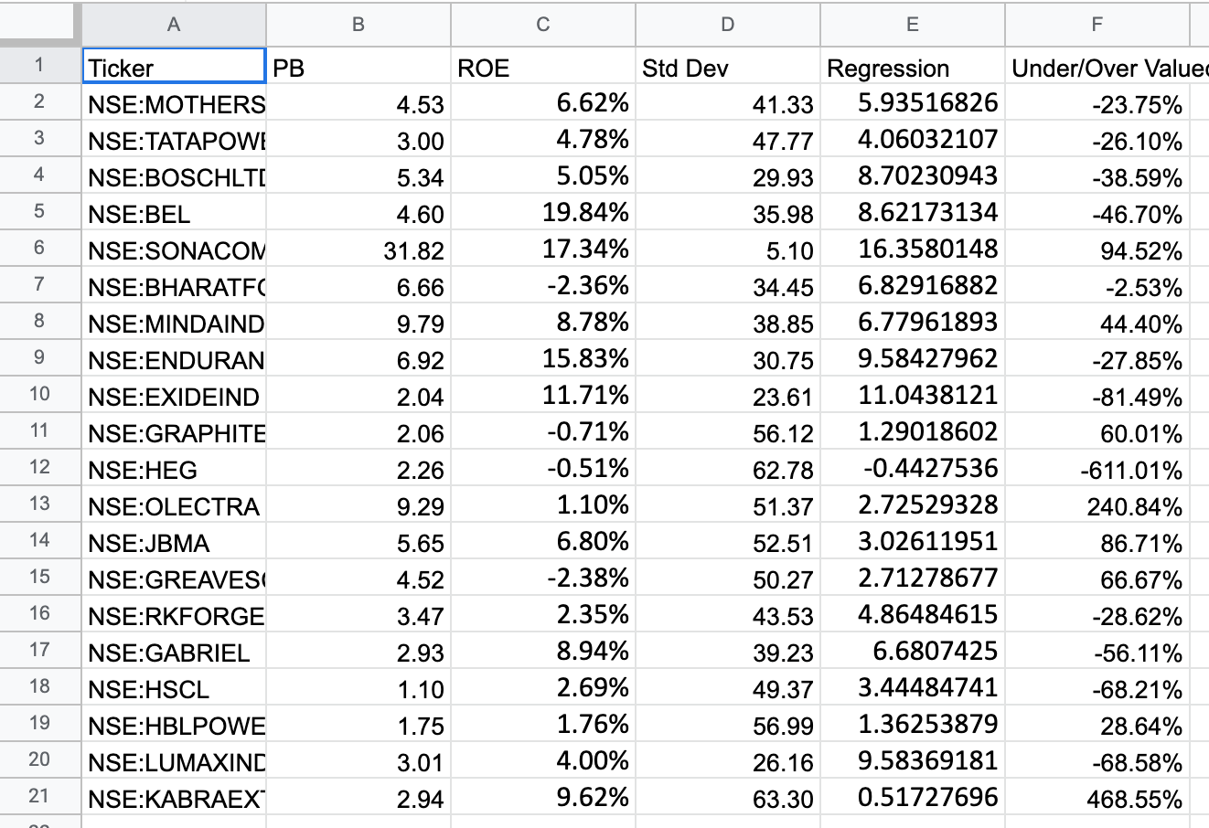 Understanding and using linear regression in a finance use case